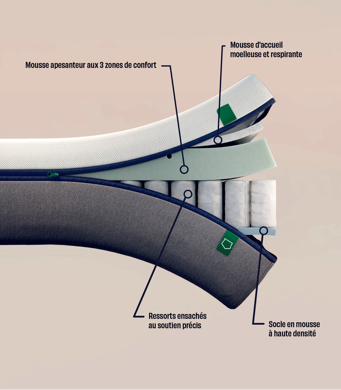 Matelas Hybride livraison gratuite | Tediber